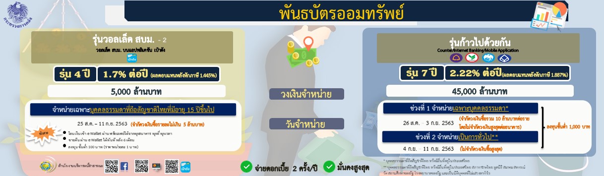 Home - PDMO - The Public Debt Management Office